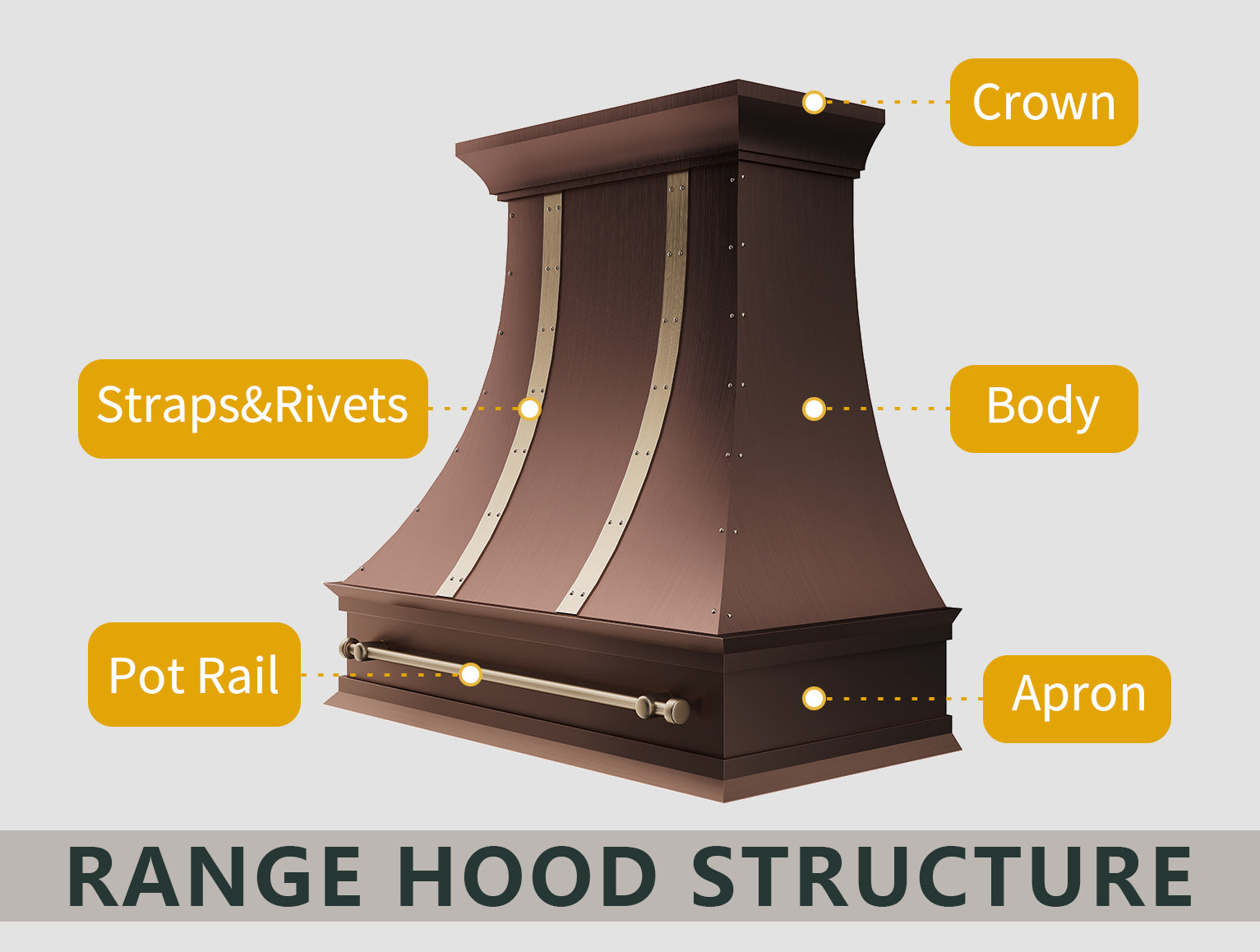 Buying Guides – Elite Range Hood